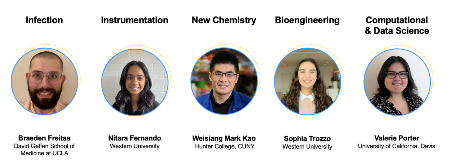 WMIC 2024 Highlights | World Molecular Imaging Society